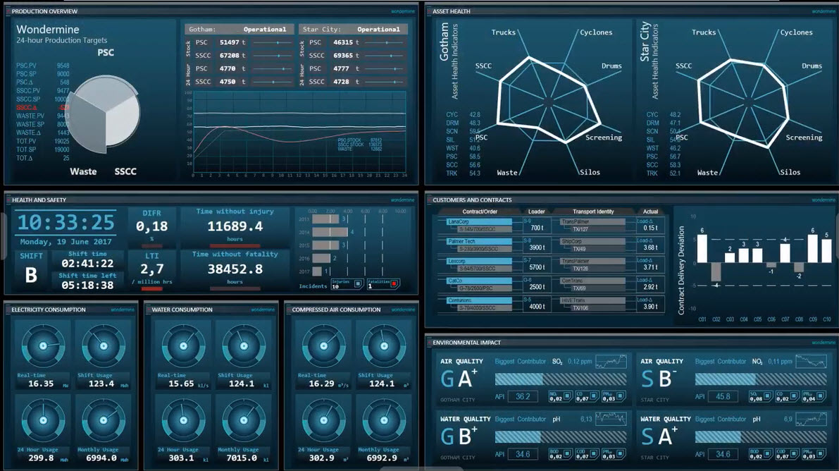 Quali caratteristiche deve avere una piattaforma software 4.0 ...