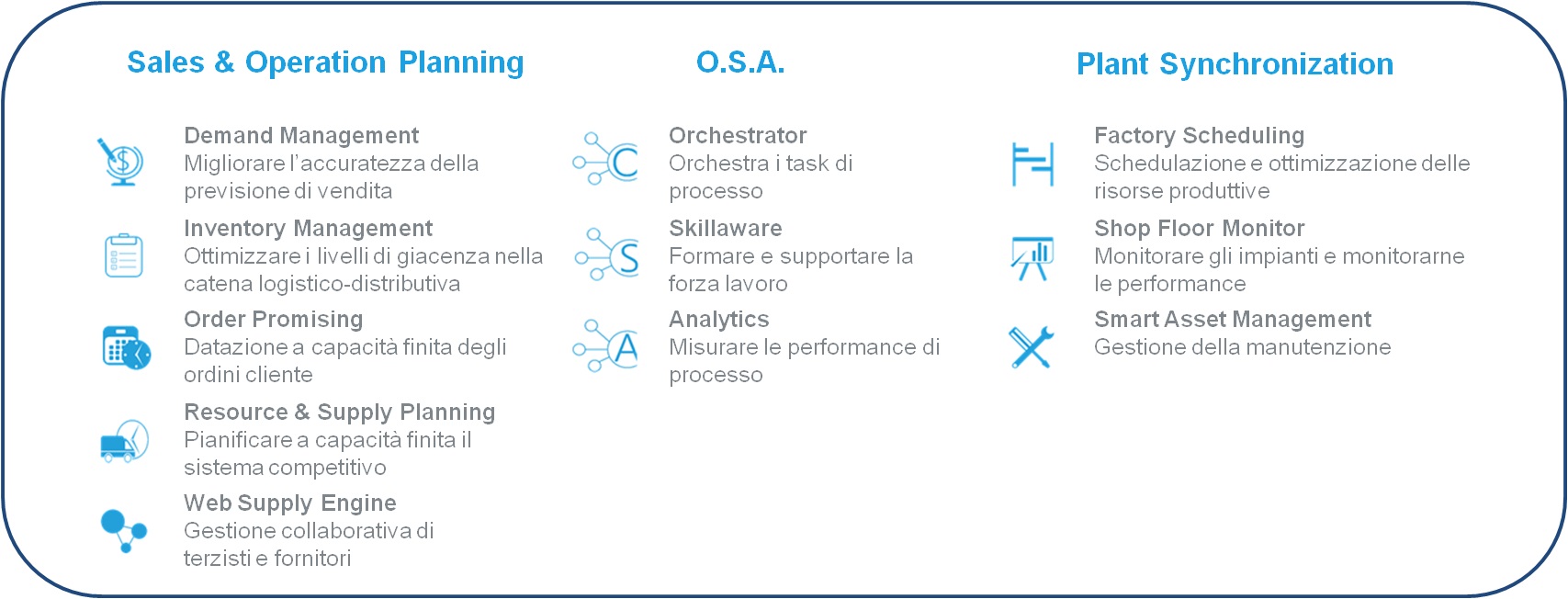 Axioma e sedApta insieme per una supply chain sempre più smart - Industry 5.0