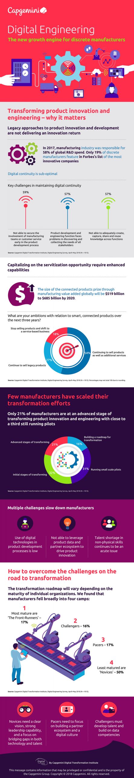 DTI_Digital Engineering_Infographic V3 - Industry 5.0